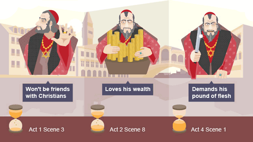 Shakespeare - The Merchant of Venice - Characters - BBC Bitesize