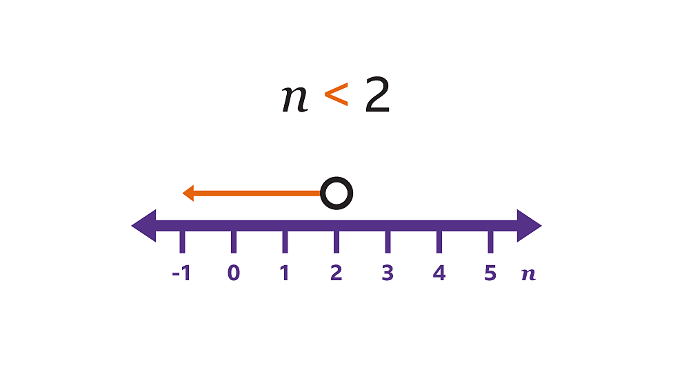 KS3 Maths - BBC Bitesize