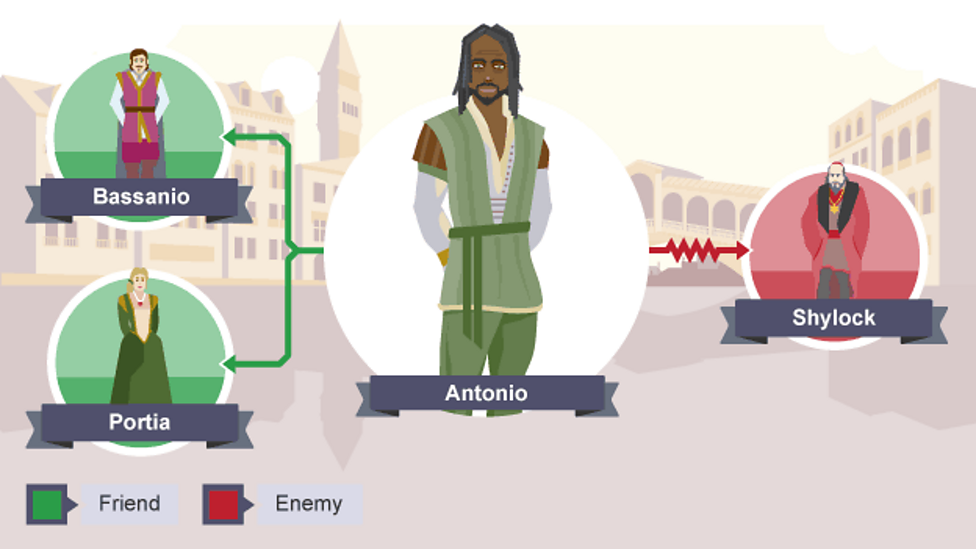Shakespeare - The Merchant of Venice - Characters - BBC Bitesize