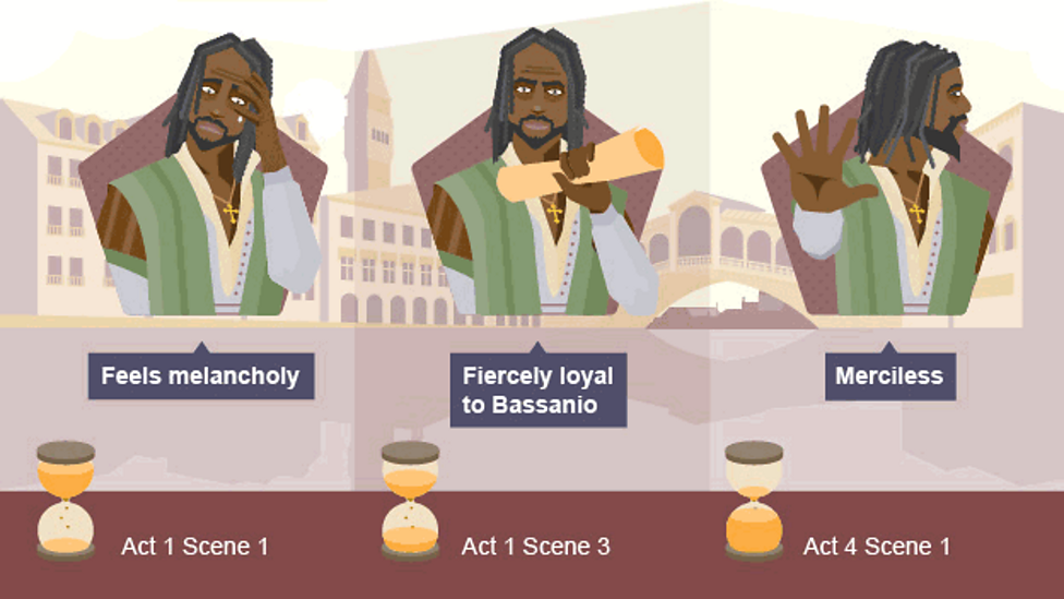 Shakespeare - The Merchant of Venice - Characters - BBC Bitesize