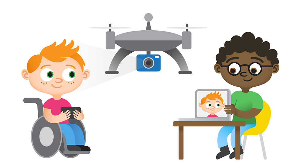 Information Technology Ks1 Computing Bbc Bitesize