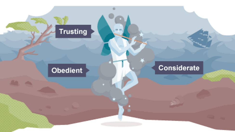 Shakespeare - The Tempest - characters - BBC Bitesize