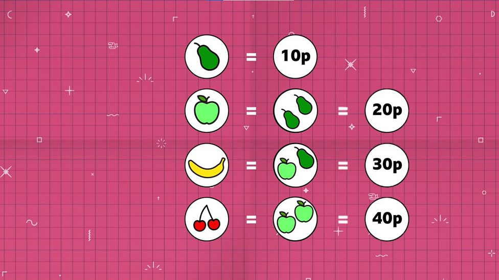 Maths Week Scotland 2022 - Problem 2 - Fruit Cocktail - BBC Bitesize