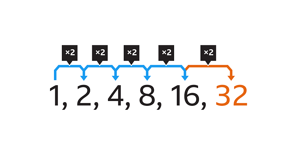 Patterns and sequences - KS3 Maths - BBC Bitesize Patterns and sequences - KS3 Maths - BBC Bitesize