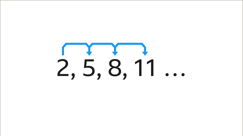 How to find number patterns in arithmetic sequences - KS3 Maths - BBC ...