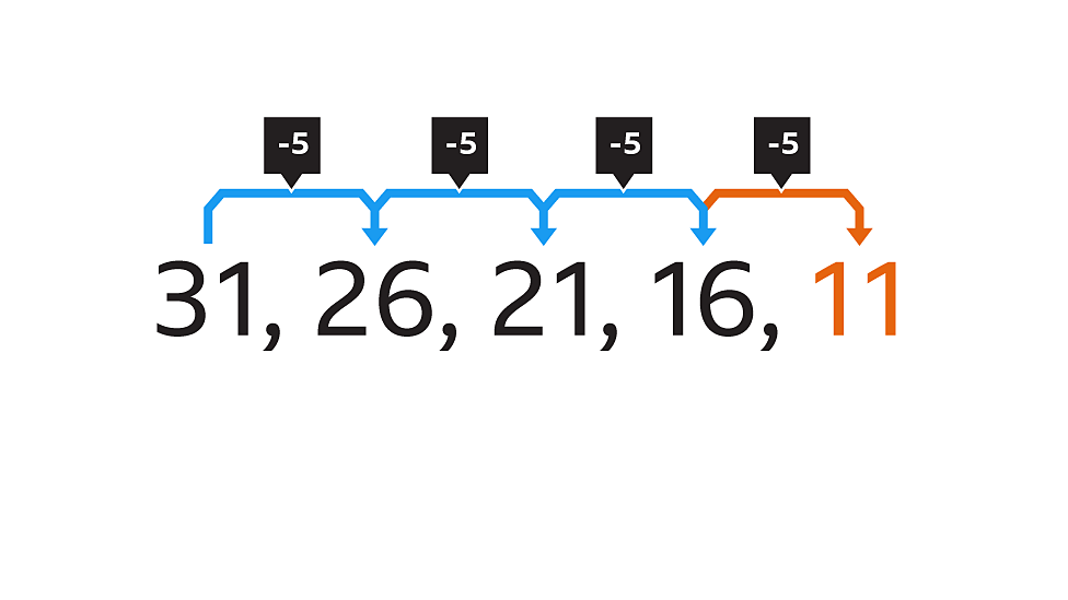 How to find number patterns in arithmetic sequences - KS3 Maths - BBC ...