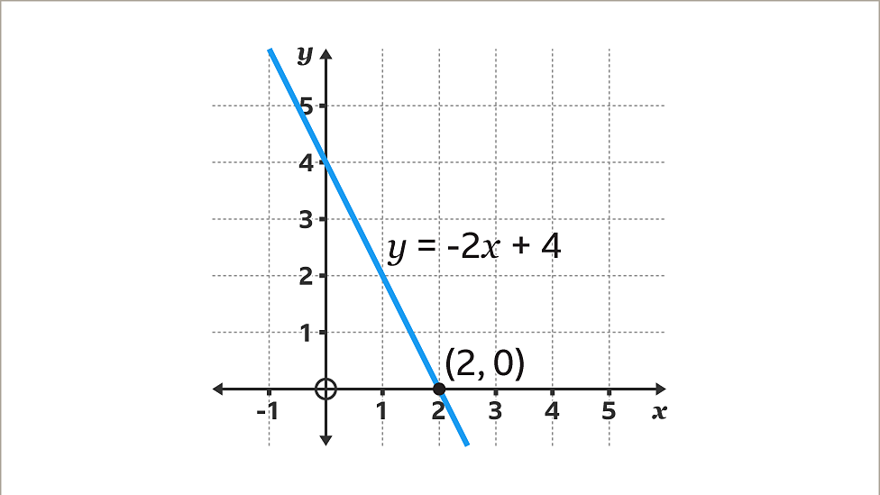 Module 6 (M6) – Simultaneous equations - BBC Bitesize