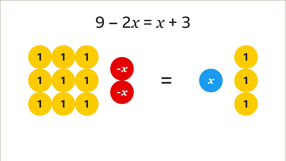 Solve equations with 𝒙 on both sides - KS3 Maths - BBC Bitesize