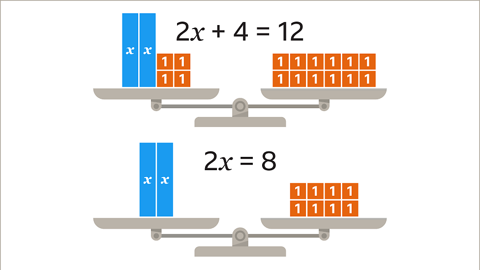Solve equations with 𝒙 on both sides - KS3 Maths - BBC Bitesize