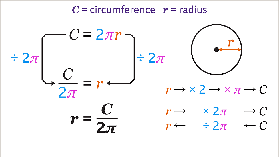 Changing the subject of a formula - KS3 Maths - BBC Bitesize
