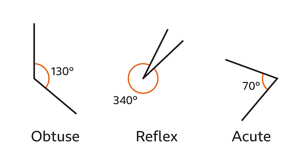 Drawing and measuring angles - KS3 Maths - BBC Bitesize