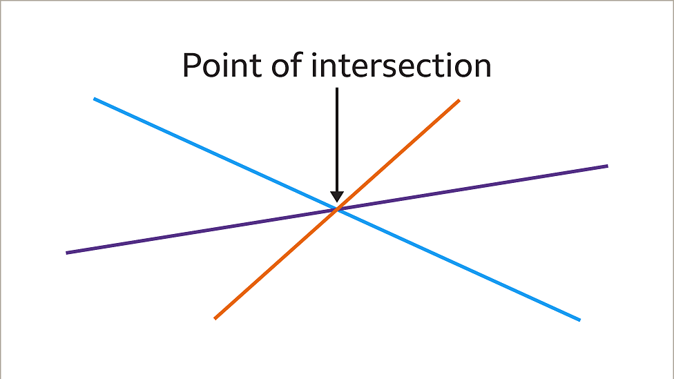 Intersecting and parallel lines - KS3 Maths - BBC Bitesize