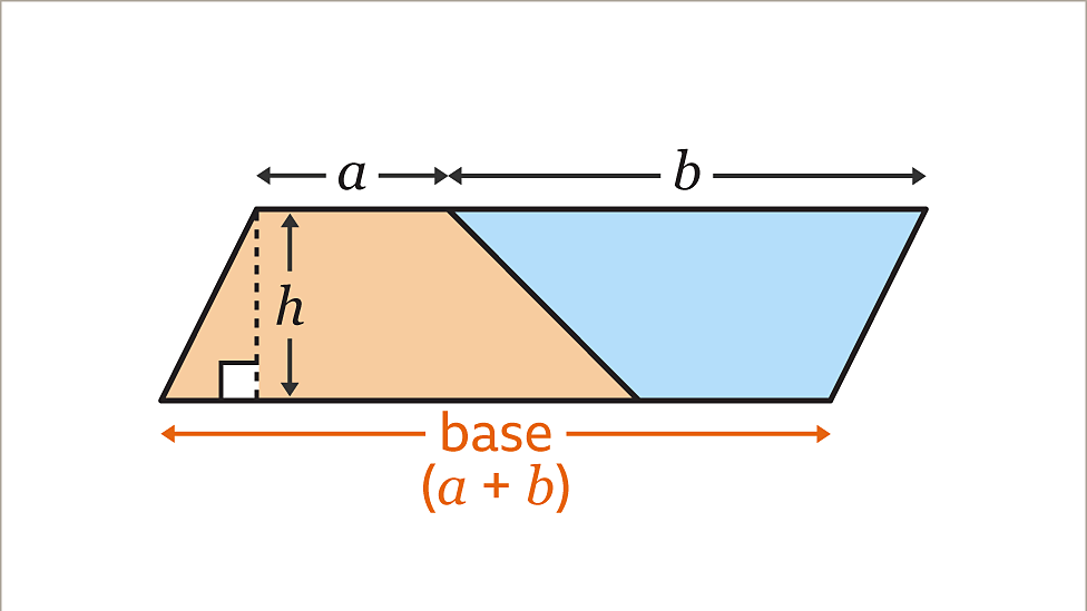 Area of trapeziums - KS3 Maths - BBC Bitesize