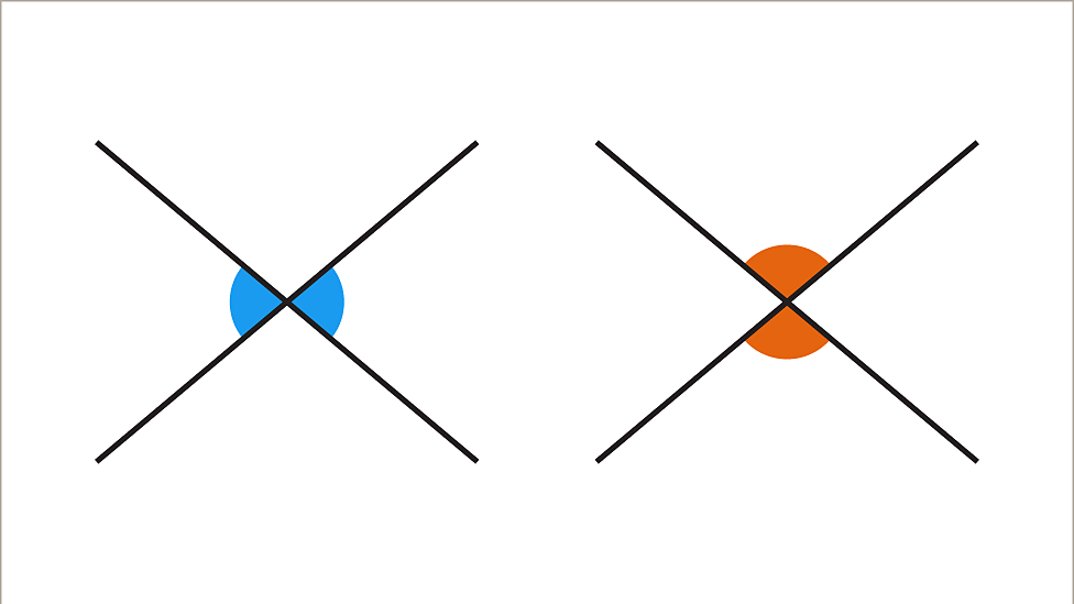 Intersecting and parallel lines - KS3 Maths - BBC Bitesize