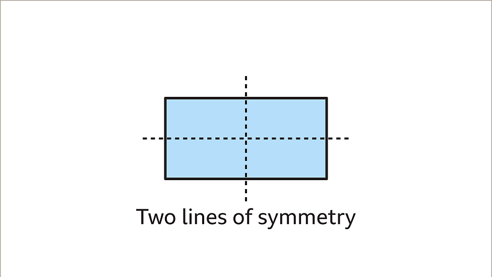 Symmetry - KS3 Maths - BBC Bitesize