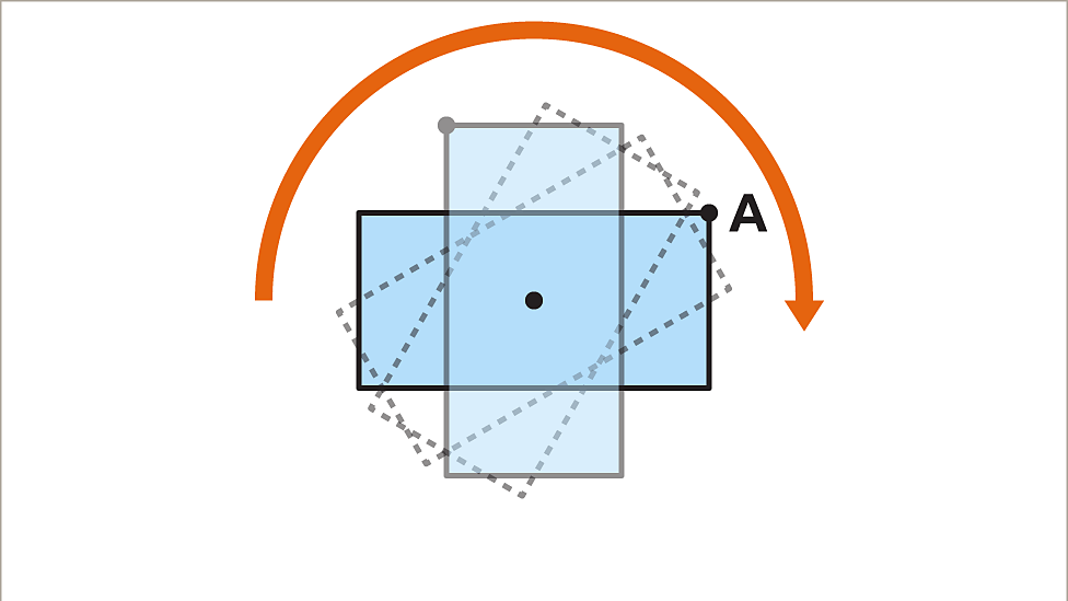 Symmetry - KS3 Maths - BBC Bitesize