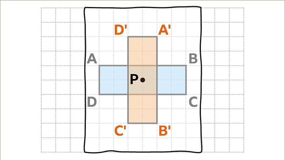 Rotation - KS3 Maths - BBC Bitesize