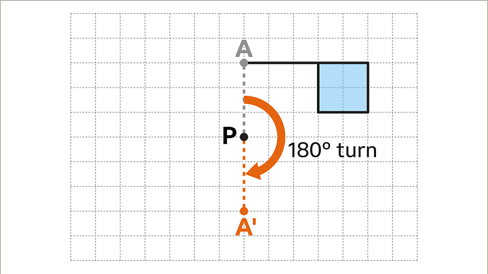 Rotation - KS3 Maths - BBC Bitesize