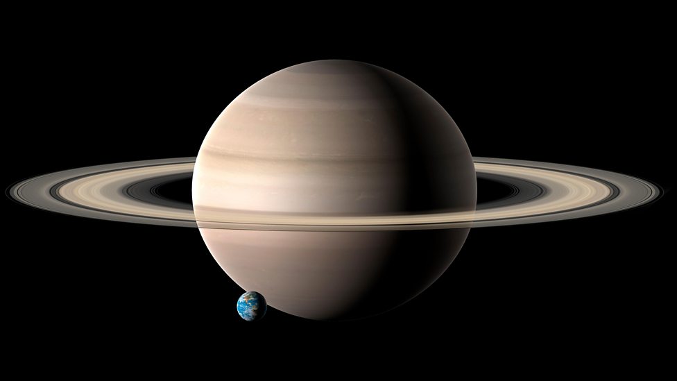 Planets of our Solar System - BBC Bitesize