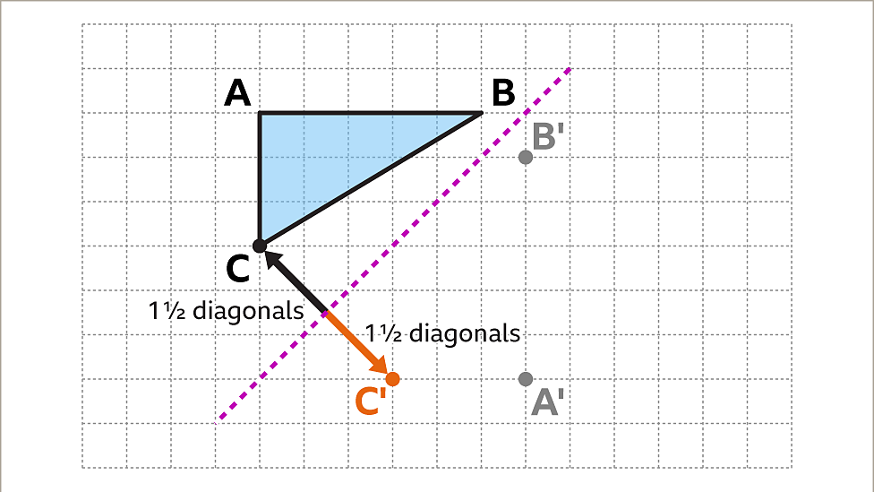Reflection - KS3 Maths - BBC Bitesize