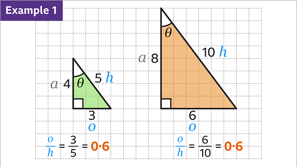 Introduction to trigonometry for right-angled triangles - KS3 Maths ...