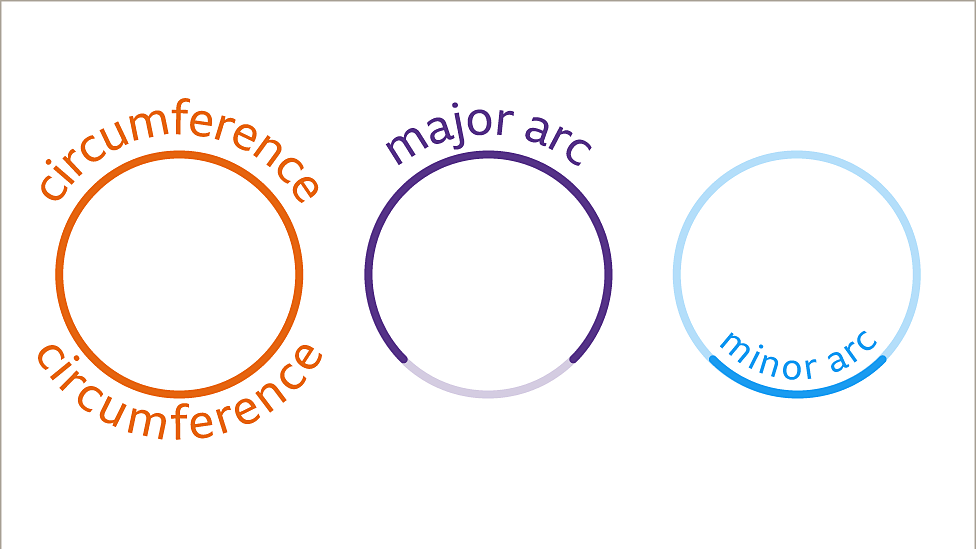 What is pi? - Circumference of a circle - KS3 Maths - BBC Bitesize