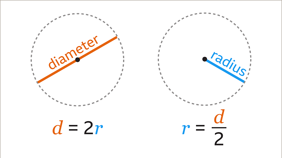 What is pi? - Circumference of a circle - KS3 Maths - BBC Bitesize