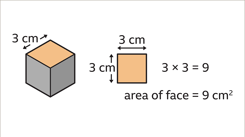 Surface Area Of Cubes And Cuboids Ks3 Maths Bbc Bitesize Bbc Bitesize