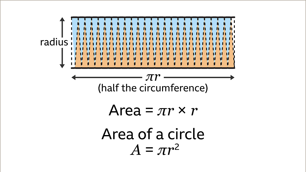 Area of circles - KS3 Maths - BBC Bitesize