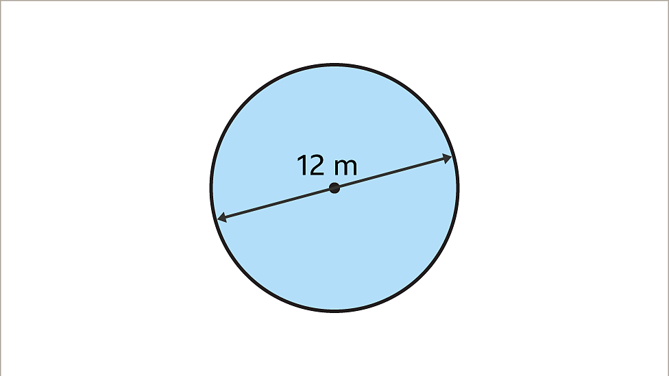 Area of circles - KS3 Maths - BBC Bitesize
