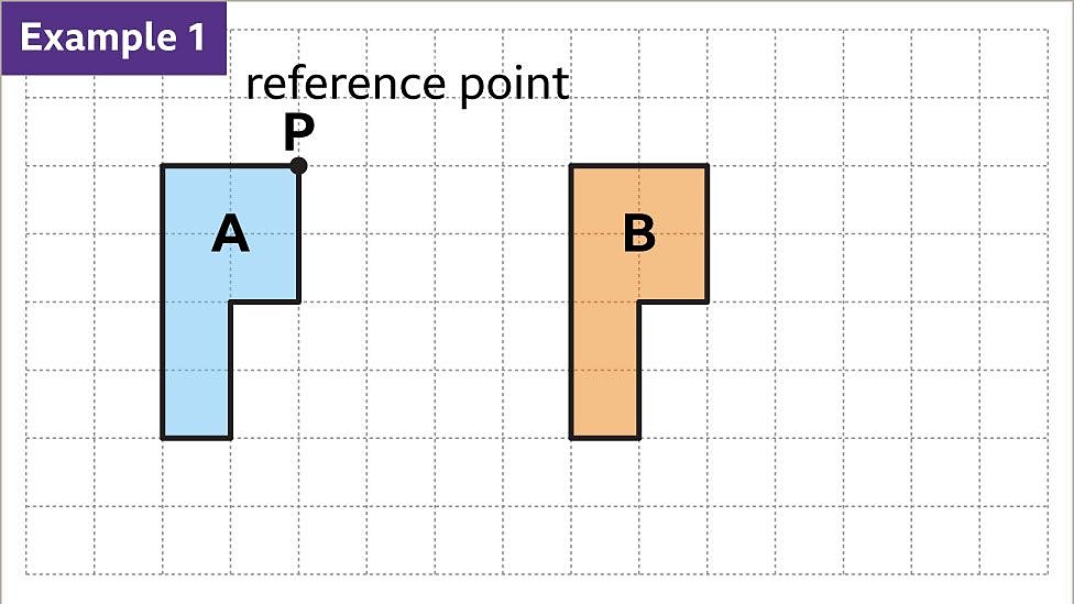 Translation - KS3 Maths - BBC Bitesize