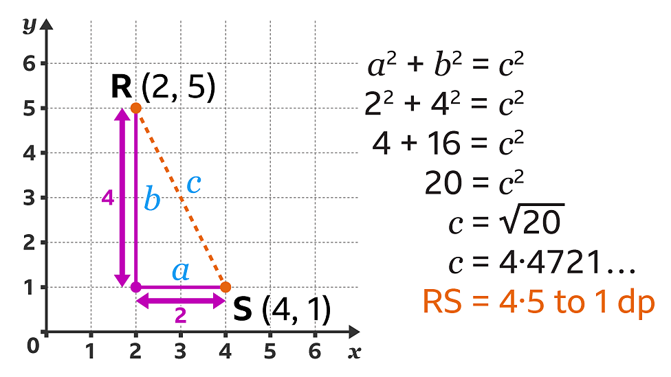 Pythagoras' theorem - Part 2 - KS3 Maths - BBC Bitesize