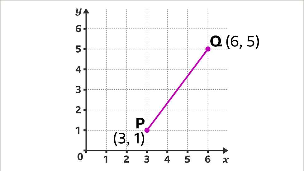 Pythagoras' theorem - Part 2 - KS3 Maths - BBC Bitesize
