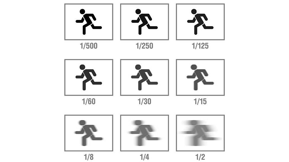 Photography techniques - Photography techniques - AQA - GCSE Art and ...