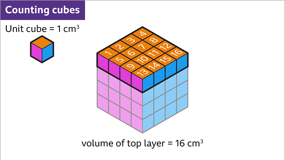 Volume of cubes and cuboids - KS3 Maths - BBC Bitesize