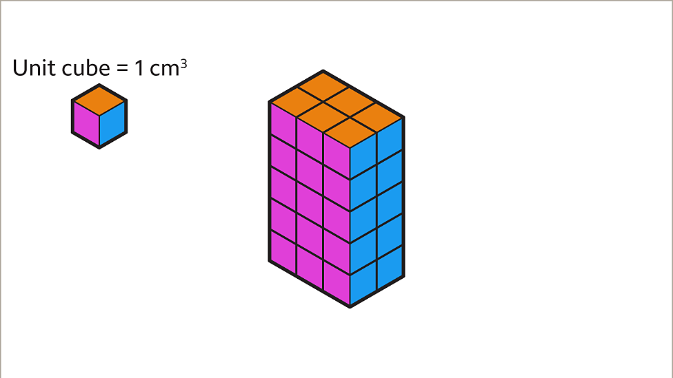 Volume of cubes and cuboids - KS3 Maths - BBC Bitesize