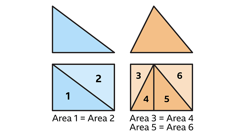 Perimeter, Area, Volume - KS3 Maths - BBC Bitesize