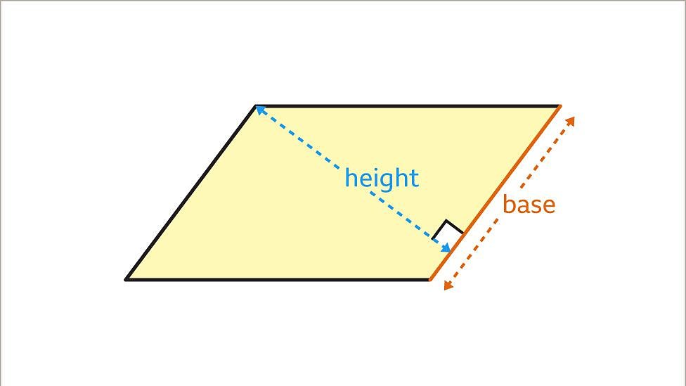 Area of parallelograms - KS3 Maths - BBC Bitesize