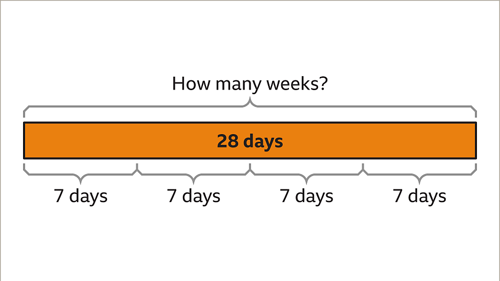 Time - KS3 Maths - BBC Bitesize