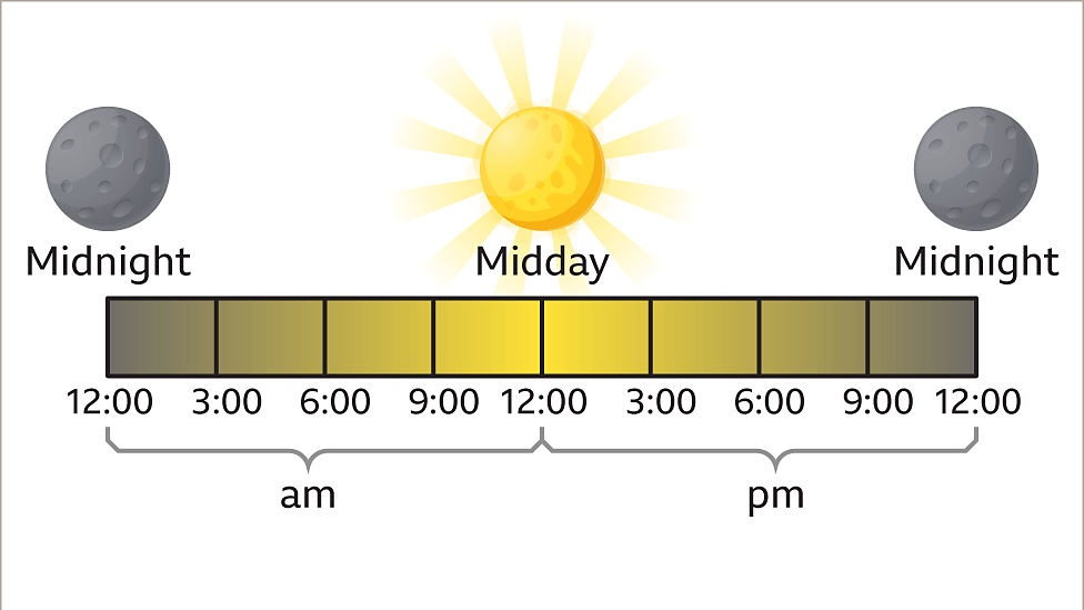 Time - KS3 Maths - BBC Bitesize