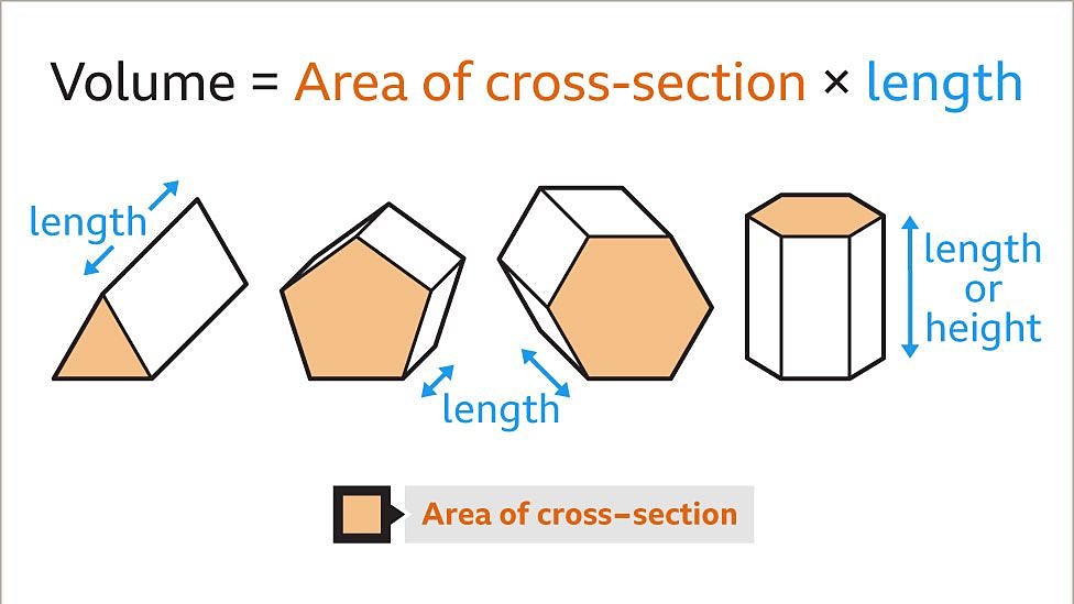Surface area and volume of prisms - KS3 Maths - BBC Bitesize