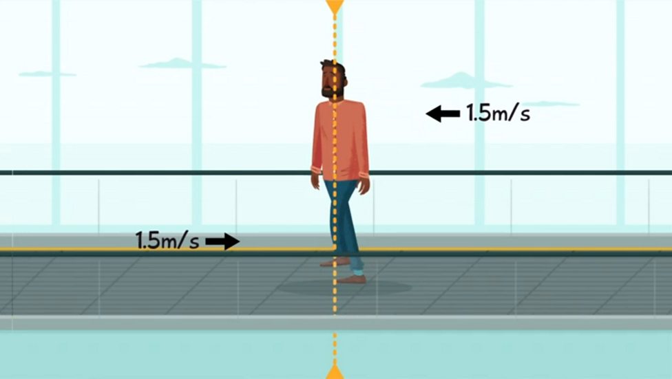 Quiz: Equilibria - BBC Bitesize