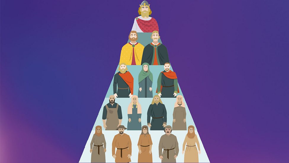Normans - GCSE History - BBC Bitesize