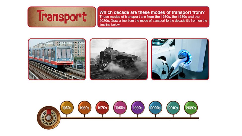 KS1 History. Changes within living memory: Transport - BBC Teach