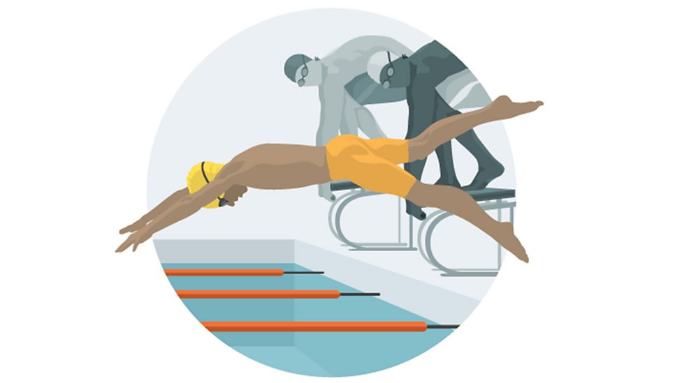 National 4 Physical Education - BBC Bitesize