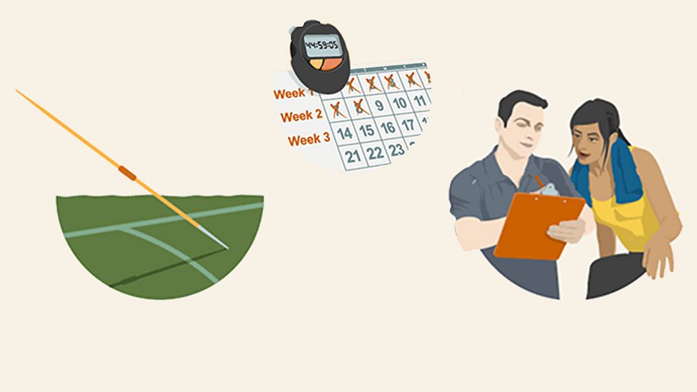 Factors impacting on performance - National 4 Physical Education - BBC ...