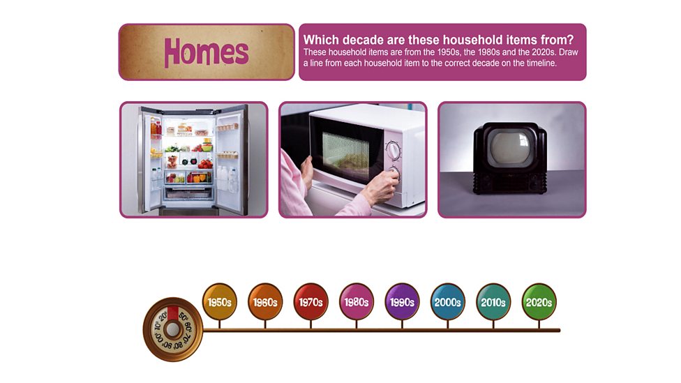 KS1 History. Changes within living memory: Homes - BBC Teach