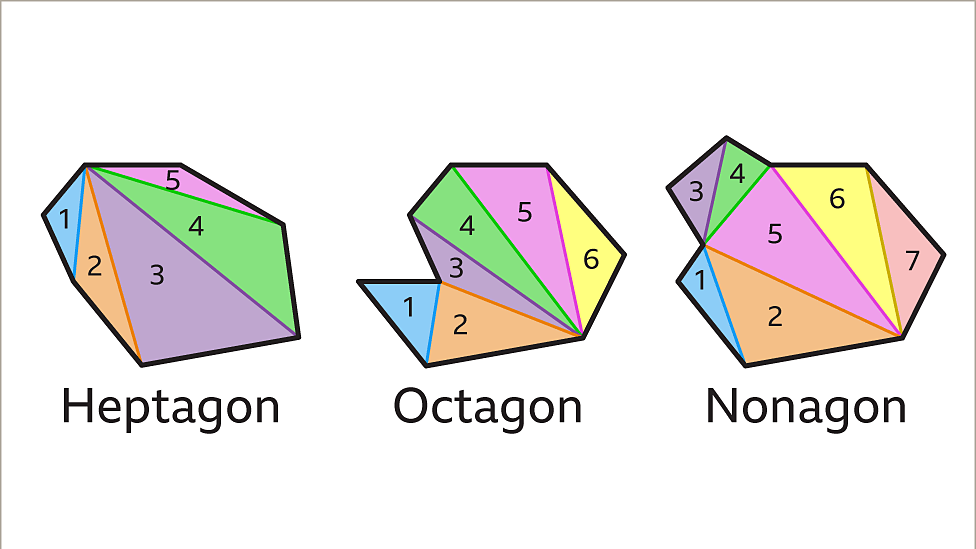 Polygons - sum of interior angles - KS3 Maths - BBC Bitesize
