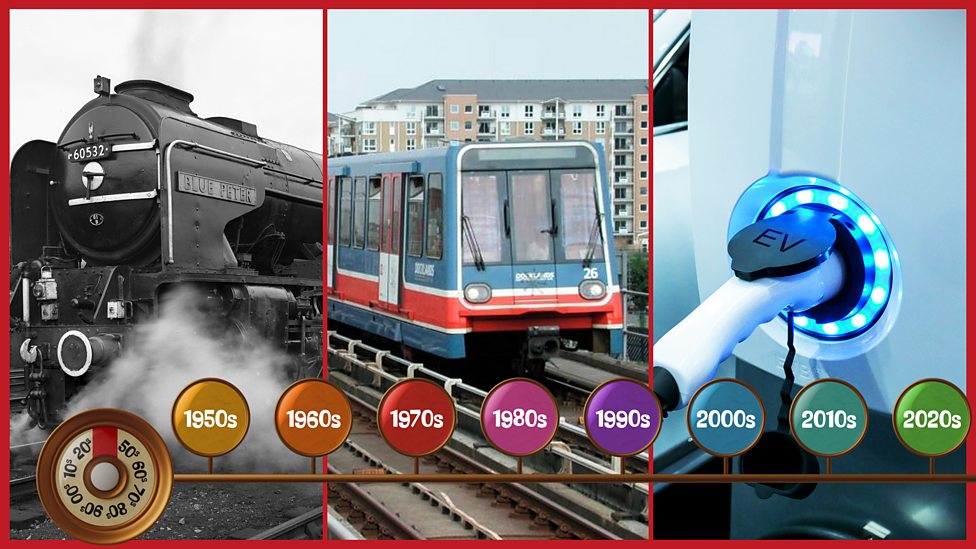 KS1 History. Changes within living memory: Shops - BBC Teach