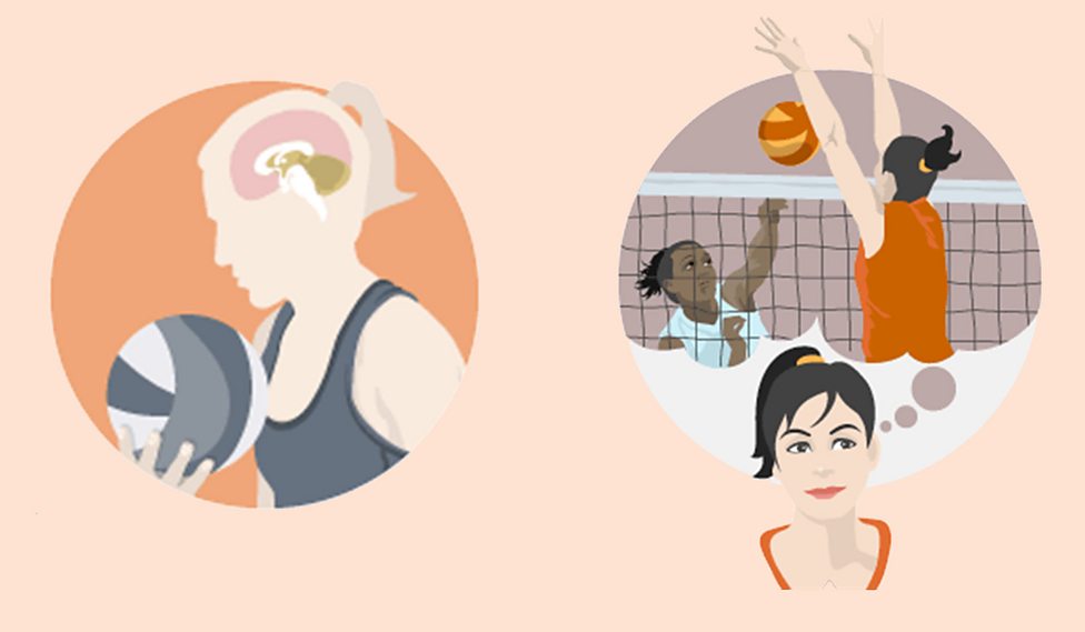 Factors impacting on performance - National 5 Physical Education - BBC ...